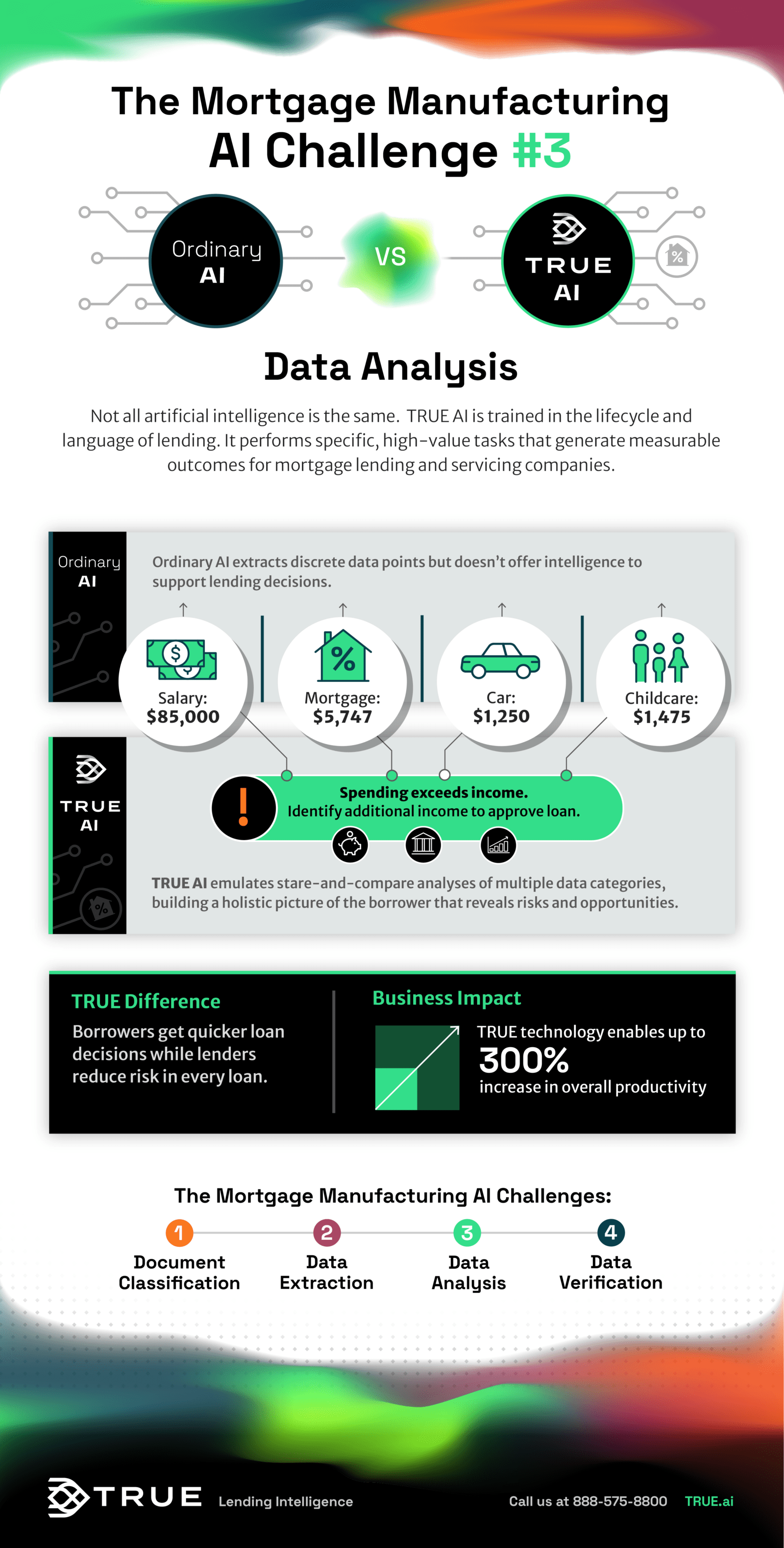 The Mortgage Manufacturing AI Challenge: Data Analysis | TRUE The Mortgage Manufacturing AI Challenge: Data Analysis | TRUE